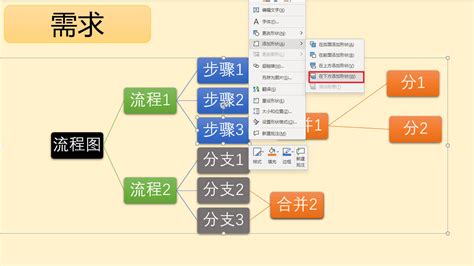 半夜帮博士小舅子解决ppt流程图分支再合并问题（smartart图形） 996主机资讯