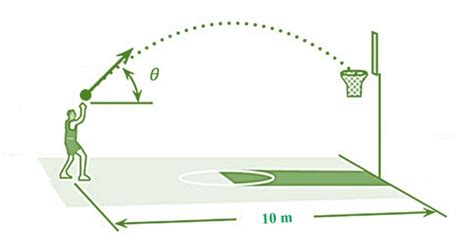 Projectile Motion Basketball