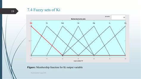 speed control of dc motor using pid fuzzy controller pptx
