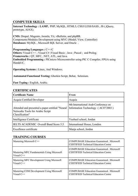 Rajabnatshahresume Pdf