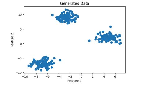 How To Create A Simulated Dataset For Cluster Analysis In Python