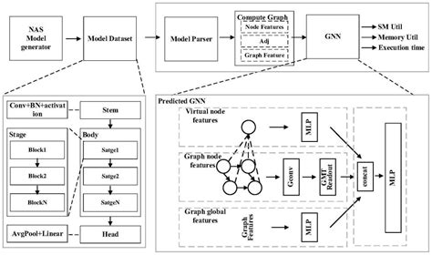 一种深度学习模型训练性能预测方法及系统与流程