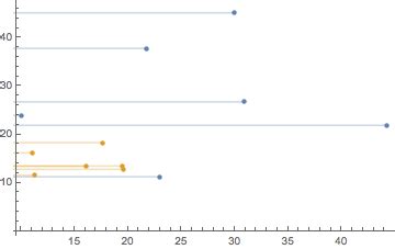 Plotting Horizontal Line Filling With ListPlot Mathematica Stack Exchange