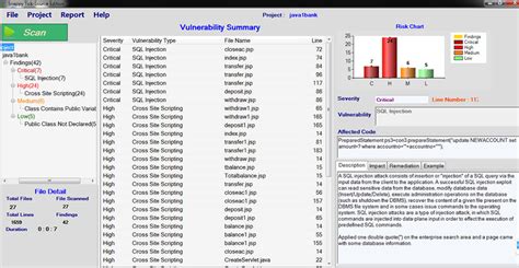 Bestdynamiccodeanalysistoolssnappycodeaudit By Snappycodeaudit On