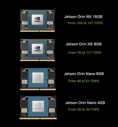 N VIDIA Jetson Orin Nano Super AI Development Kit For Embedded And Edge Systems With GB Memory