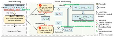 一站式解读多模态——transformer、embedding、主流模型与通用任务实战（下）image Grounded Text