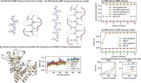 Espaloma Can Be Used To Generate Self Consistent Force Fields For Download Scientific Diagram