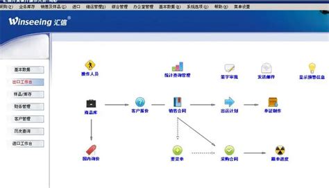 外贸系统软件有哪些 外贸常见必备软件排行榜 出海club