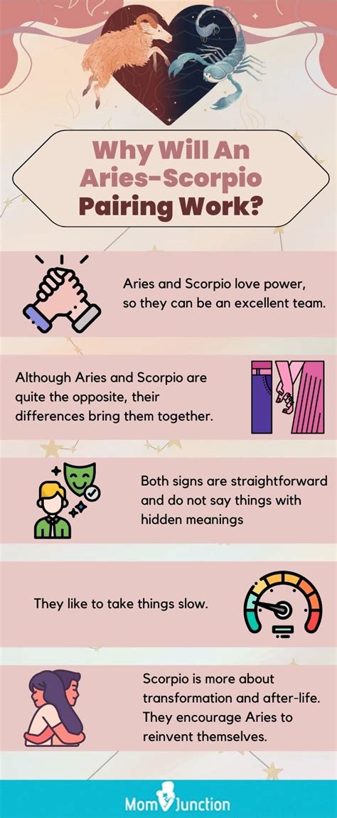 Scorpio Love Matches