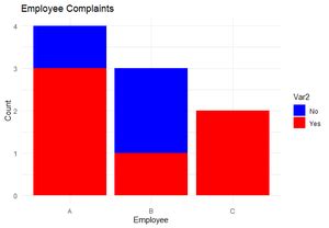 Frequency Table In R GeeksforGeeks