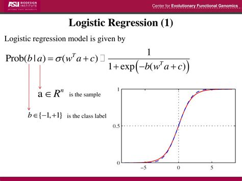 Ppt Large Scale Sparse Logistic Regression Powerpoint Presentation Free Download Id3812752