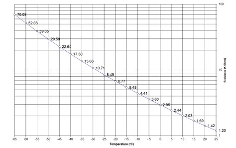 Thermistor Curves Infrared Materials Inc Thermistor Curves Infrared Materials Inc