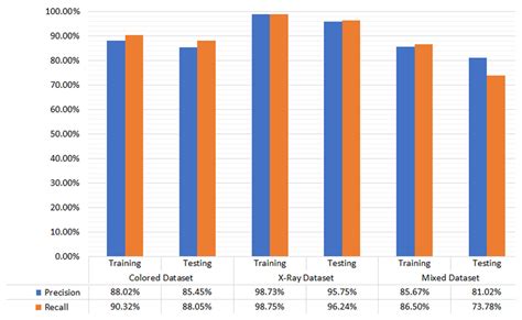 A Hybrid Mask Rcnn Based Tool To Localize Dental Cavities From Real Time Mixed Photographic
