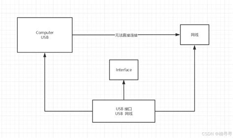 设计模式（六）适配器模式详解适配器模式 讲解 Csdn博客