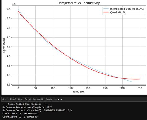 One Way Vs Two Way Coupling Busbar Thermal Analysis In Ansys Maxwell And Icepak