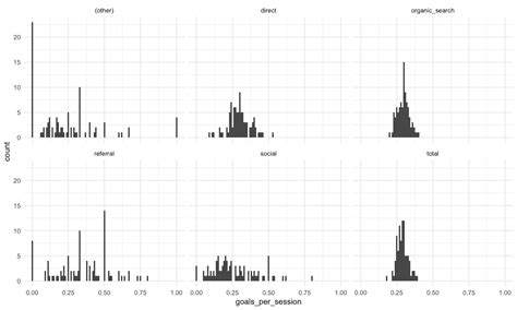 Anomaly Detection For Business Metrics With R Analyzecore By Sergey Bryl Data Is Beautiful