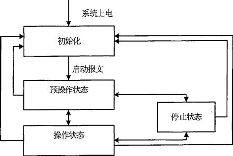 Can Bus Based Signal Real Time Processing Method Eureka Patsnap