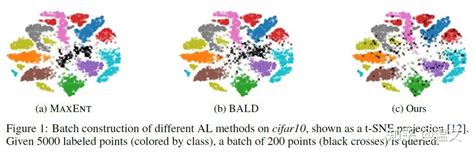主动学习active learning 三 ——特征空间覆盖 coreset bilevel coreset bayesian