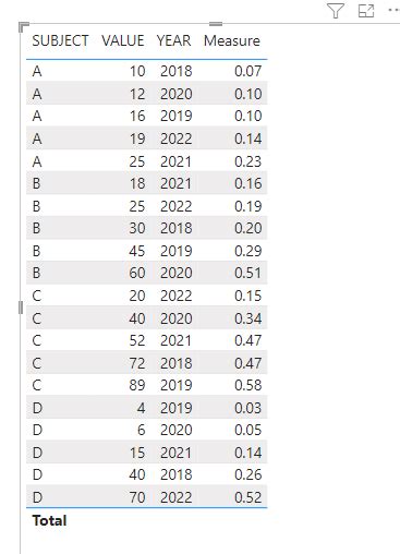 Solved How To Get Of Total For Filtered Values Microsoft Fabric Community