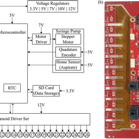 A Architecture Diagram For The Dot Edna Sampler Showing Internal Download Scientific Diagram