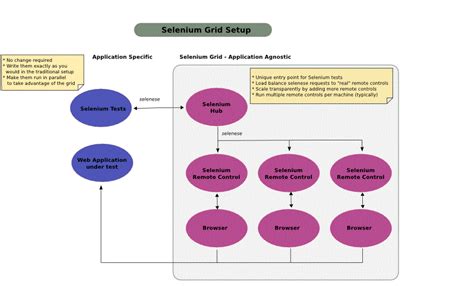 Testing Is My Passion Selenium Grid Configuration With Screenshots