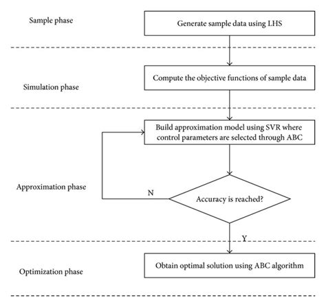 A New Hybrid Intelligent Algorithm For Fuzzy Multiobjective Programming Problem Based On