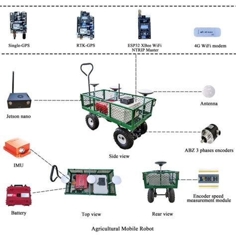 Assembled Sensors And Components Of The Amr Download Scientific Diagram