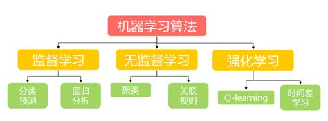 【2025最详细】ai大模型学习路线:适合新手与大学生的完整指南!大学生也能学习大模型,毕业即就业!人工智能学习路线 Csdn博客 【2025最详细】ai大模型学习路线:适合新手与大学生的完整指南!大学生也能学习大模型,毕业即就业!人工智能学习路线 Csdn博客
