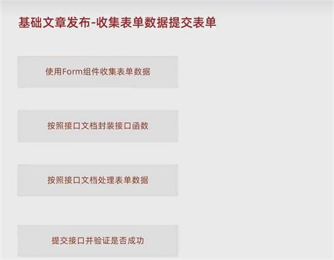 React Article模块 Csdn博客