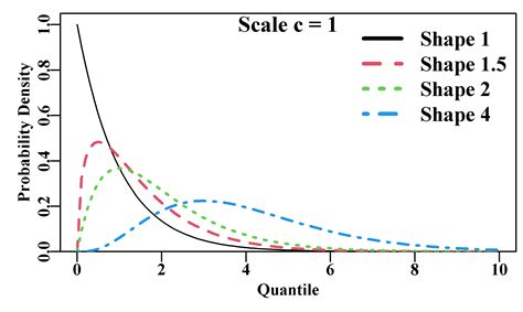 Chapter 4 Model Parameter Estimation Using R For Modelling And