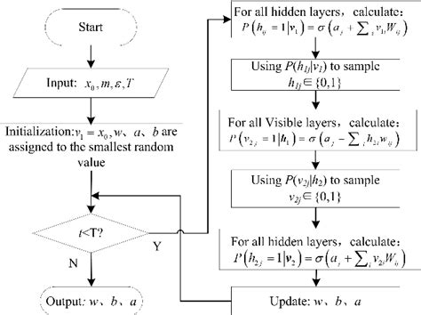 Figure 1 From Expression Eeg Based Collaborative Multimodal Emotion Recognition Using Deep