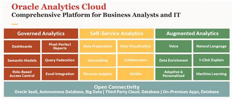 Oracle Analytics Cloud Oracles Saas Lösung Für Business Intelligence In Der Cloud Blog Ordix De
