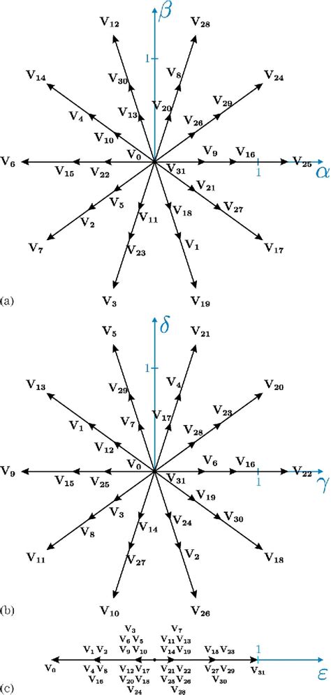 figure 2 from space vector pwm method for five phase two level vsi with