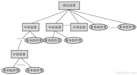 图形用户界面 Gui的基本概念和组件之一图形界面是什么意思 Csdn博客
