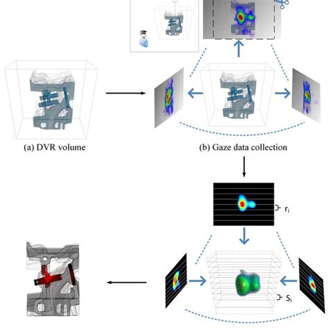 The Process Of Constructing The 3d Saliency Volume Download