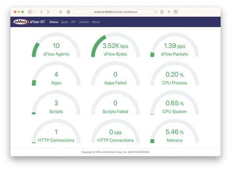 Sflow Containerlab Dashboard Sflow Containerlab Dashboard