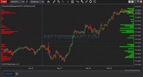 Volume Profile Range Indicator For Nt8 Ninjatrader 8