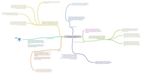 Principios De La ProgramaciÓn Orientada A Objetos Coggle Diagram
