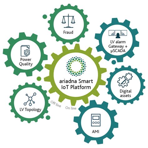 Smart Iot Platform Ariadna Grid