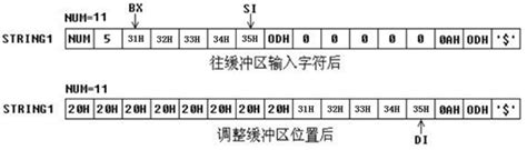 串操作指令及其应用程序的设计与调试运行——汇编实验四 用8086汇编完成下题 编制一程序，从键盘输入两个长度不同的字符串，设字符串长度小于25