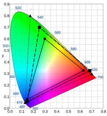 LED LCD Vs OLED TV Display Technologies Compared CNET