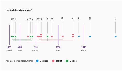 Layout Halstack Design System