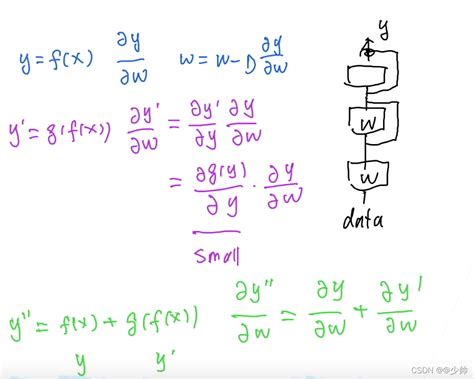 Batchnorm，layernorm，instancenorm，groupnorm Resnetpytorch Groupnorm
