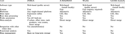 comparison with other microarray meta analysis tools download table