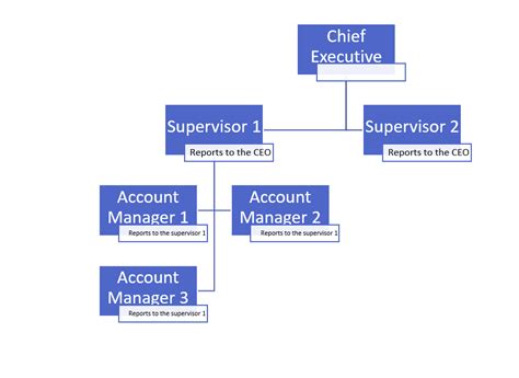 Solved Create A Three Level Hierarchy Based On Two Column Qlik