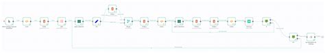 Split In Batches Nested Loops New Vs Old Nodes Questions N8n