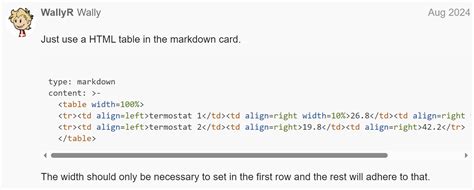 Html Not Working To Format Markdown Card Frontend Home Assistant