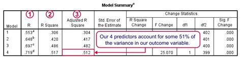 Spss Stepwise Regression Simple Tutorial And Example