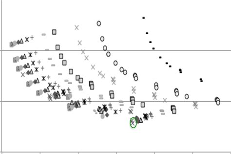 Design Space Evaluated By The Analytical Model For Dual Buffer Flow Download Scientific Diagram