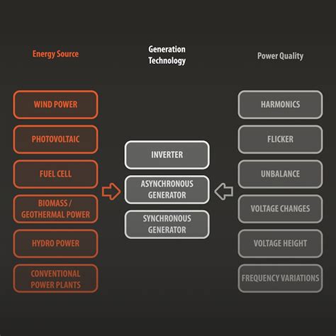 Power Quality Analysis Dewesoft